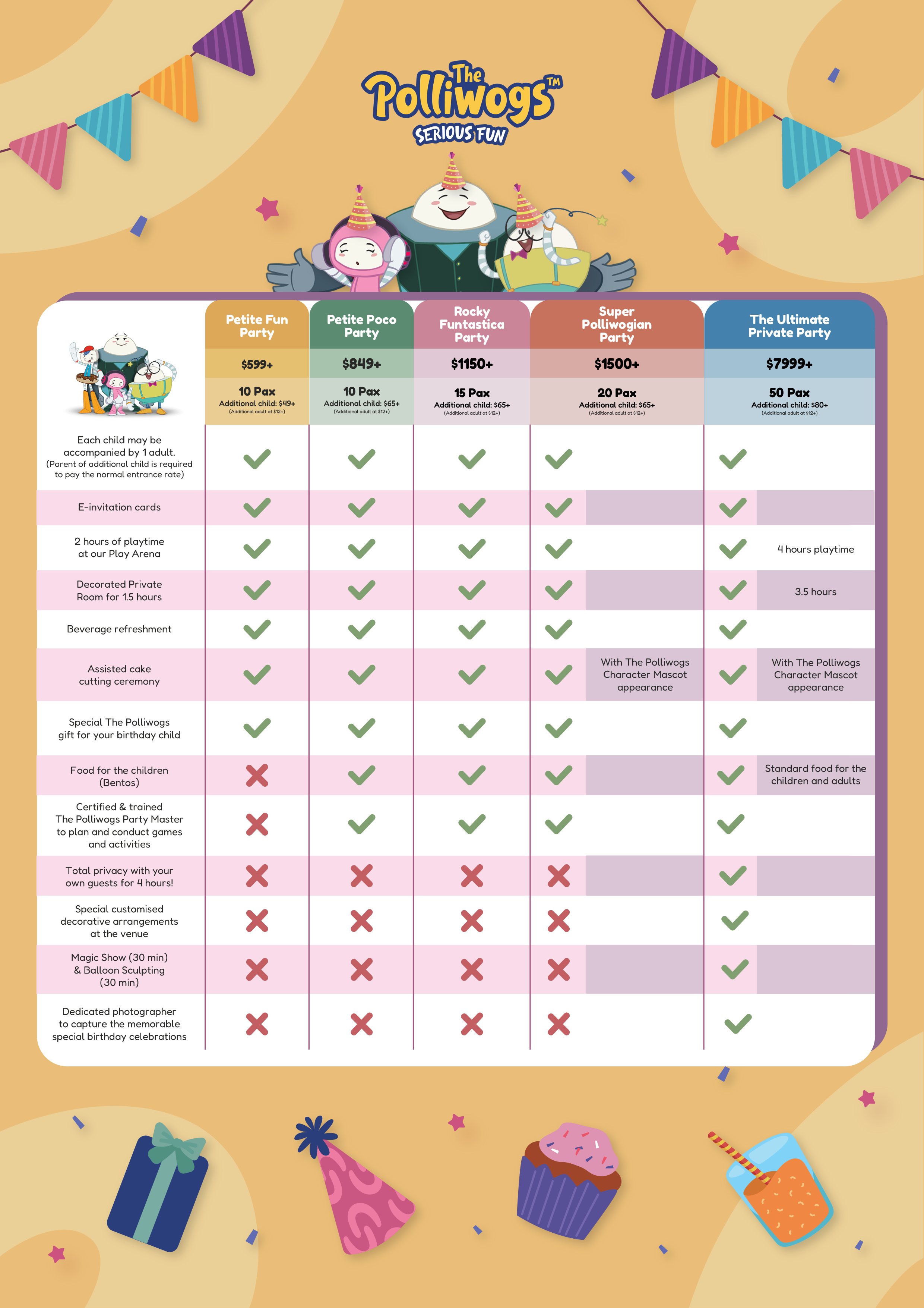 Parties - The Polliwogs: Kids Indoor Playgrounds in Singapore